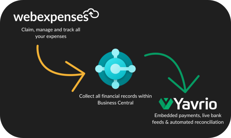 Partners - Yavrio | Webexpenses